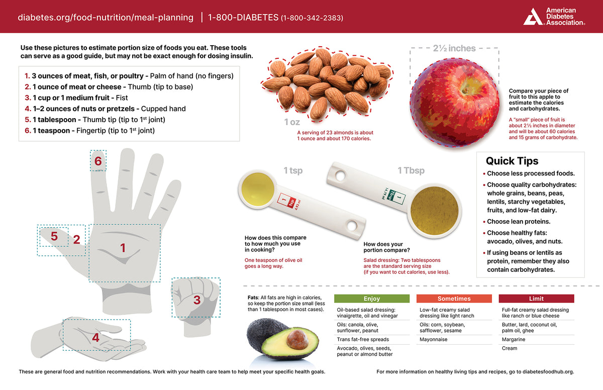 The Diabetes Placemat: Hispanic (25/Pkg) – ShopDiabetes.org | Store ...
