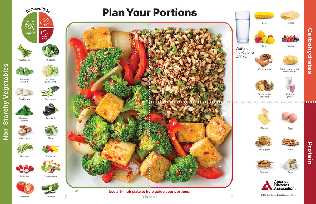 The Diabetes Placemat: Vegetarian (25/Pkg) – ShopDiabetes.org | Store ...