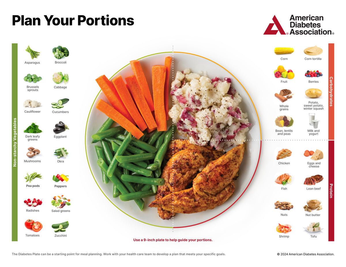 Diabetes Placemat Tear Pads English (4/Pkg) – ShopDiabetes.org | Store ...